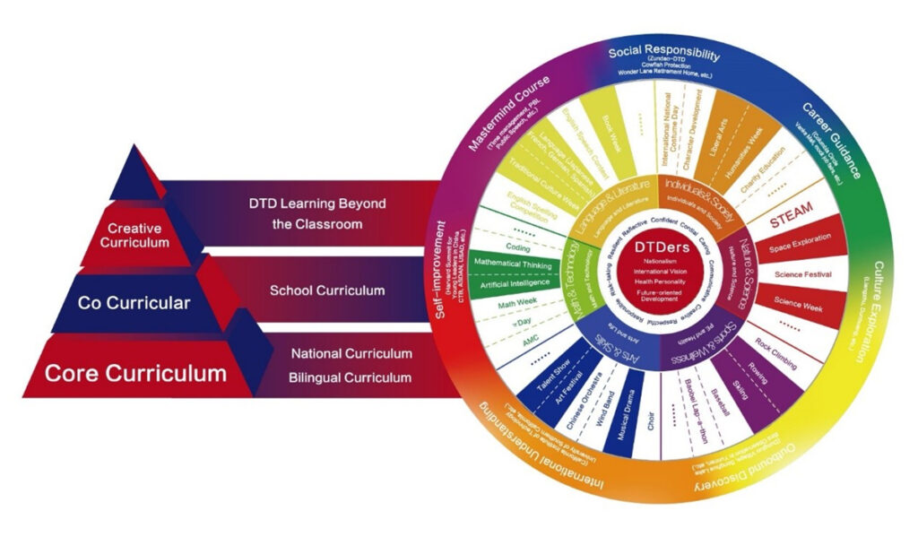 Curriculum - VSP