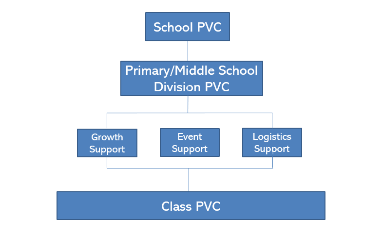 Home-school Communication - VSP