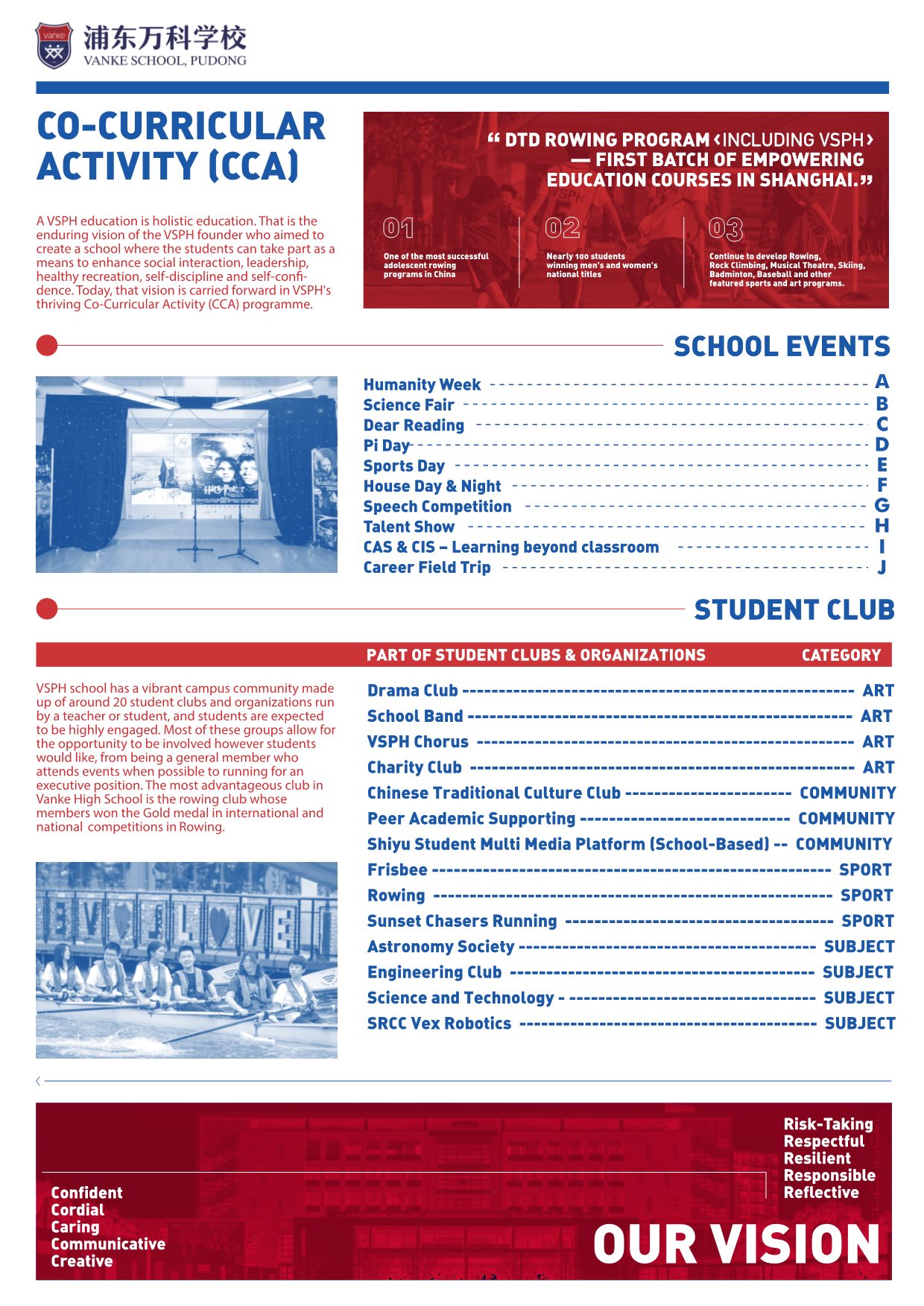 School Profile - VSP