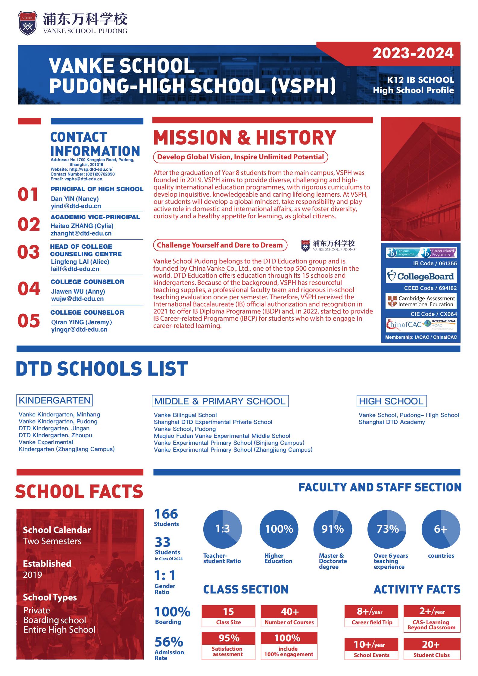 School Profile - VSP