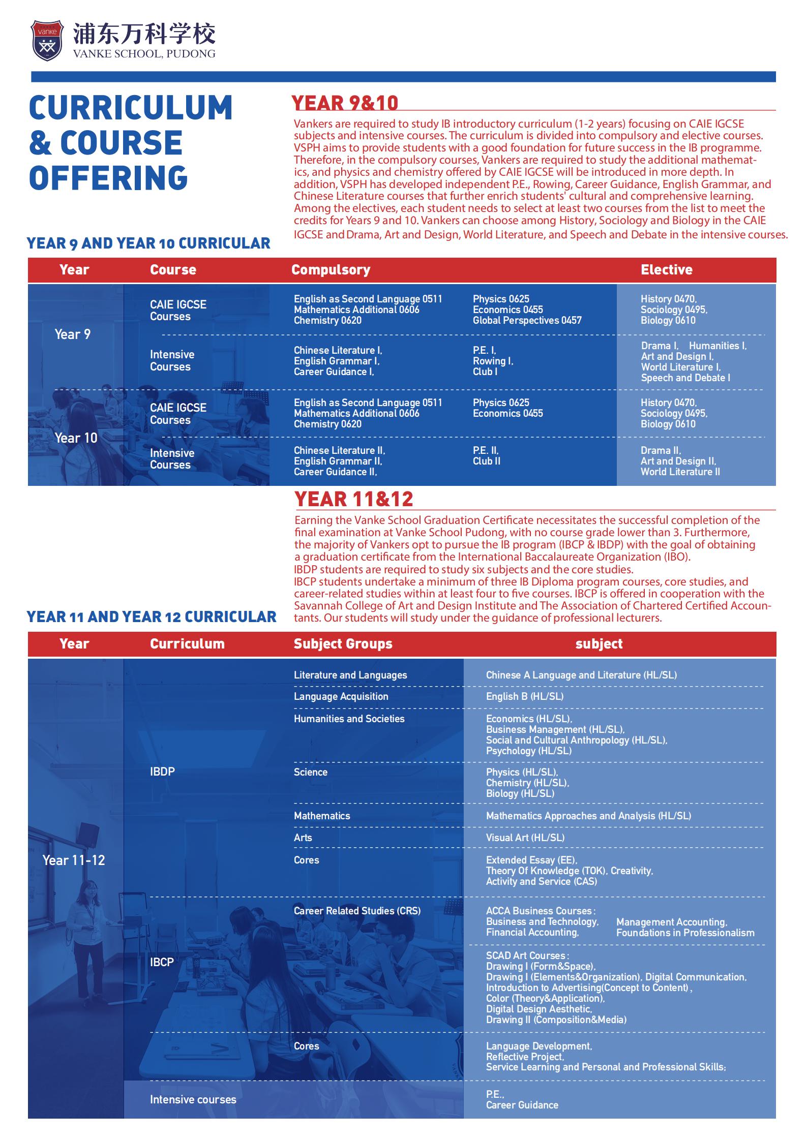 School Profile - VSP